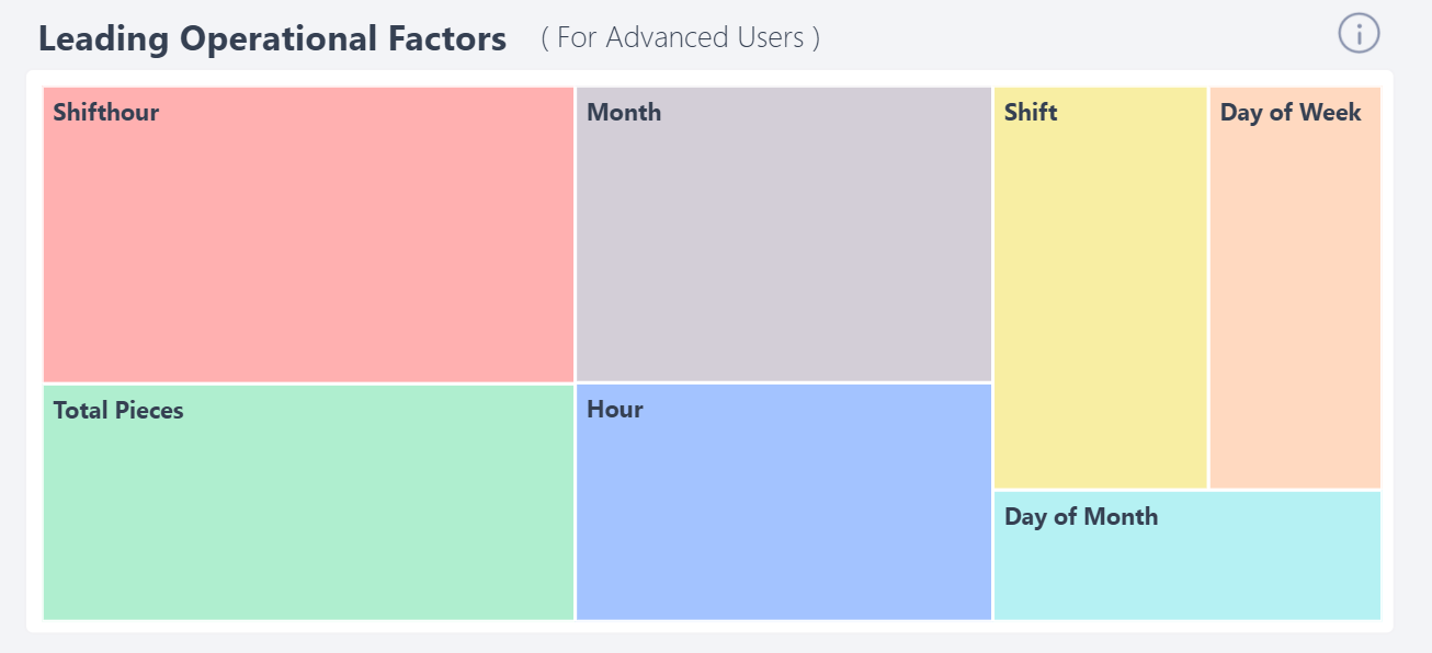 5 Reports for Quick & Effective Shift Analysis