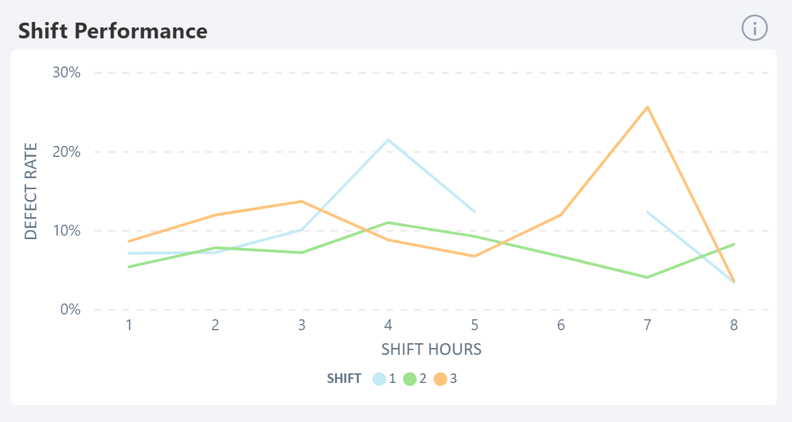 5 Reports for Quick & Effective Shift Analysis