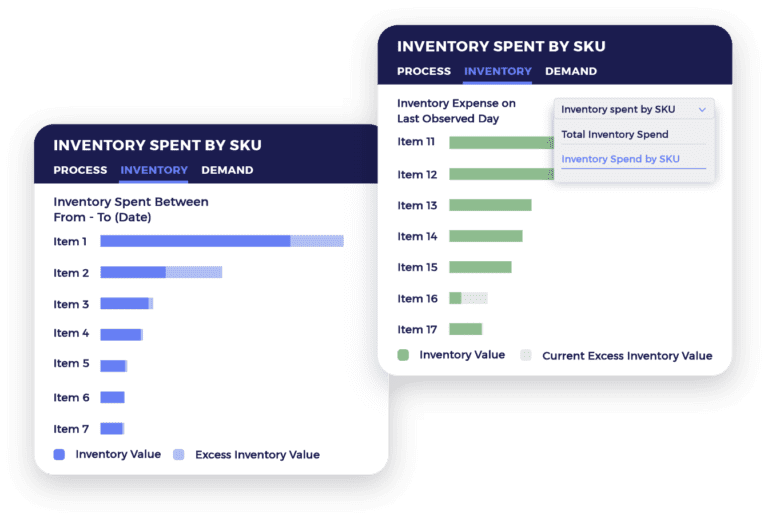 Demand-Driven Supply Chain Planning Software | ThroughPut
