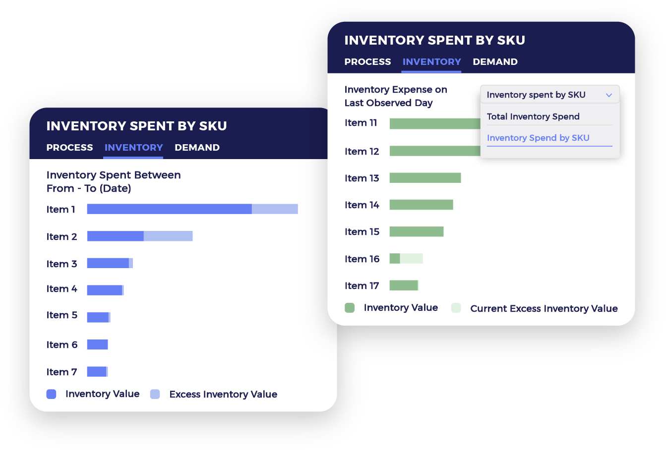 Demand-Driven Supply Chain Planning Software | ThroughPut