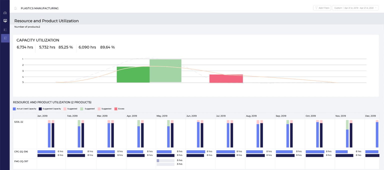 AI-Powered Capacity Planning Software - ThroughPut AI