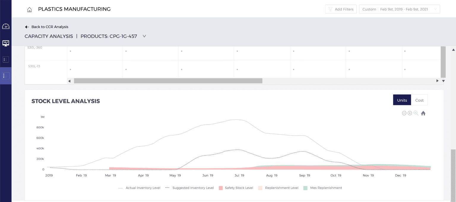 AI-Powered Capacity Planning Software - ThroughPut AI