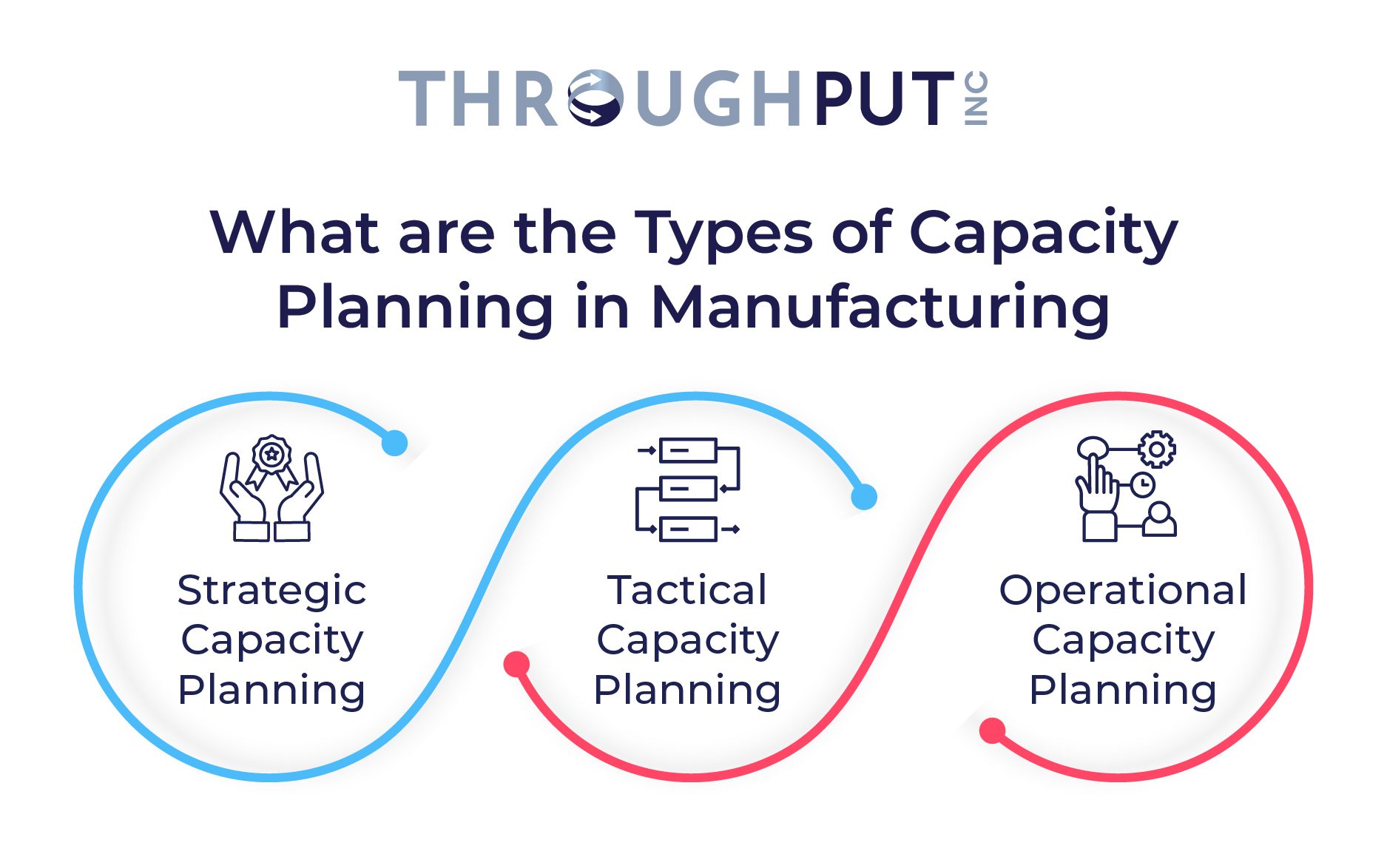 Capacity Planning in Manufacturing - Best Guide 2025