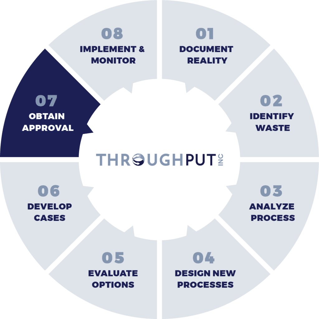 ThroughPut - Solving the World's Biggest Operational Problems with AI