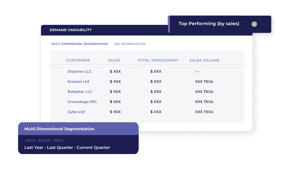 AI-Powered Ports Supply Chains Planning & Operations Software