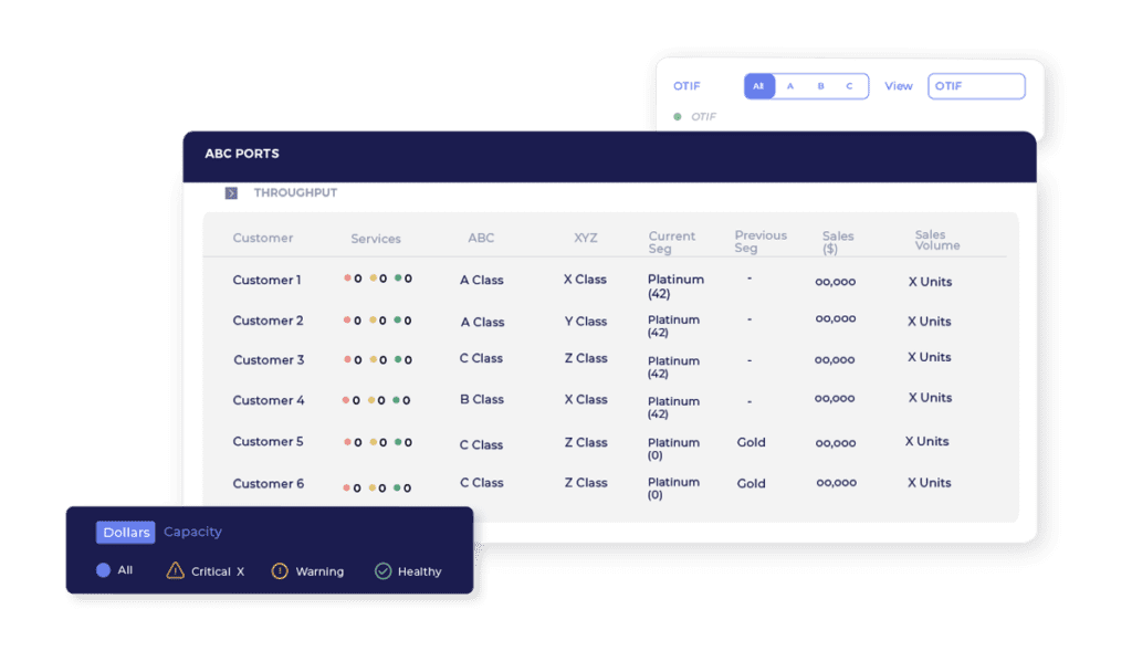 AI-Powered Ports Supply Chains Planning & Operations Software