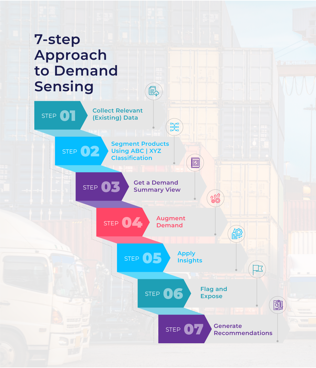 Demand Sensing Benefits for Supply Chains