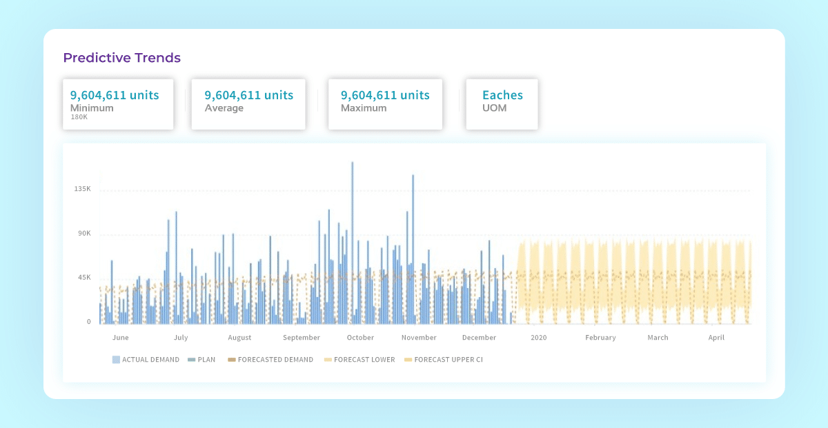 Supply Chain Analytics: A Guide To Improve Supply Chain KPIs