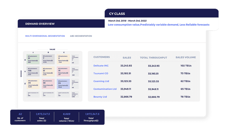 AI-Powered Military and Defense Operation Management Software