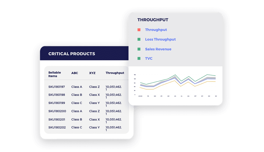 Sales and Operations Planning Software - ThroughPut AI