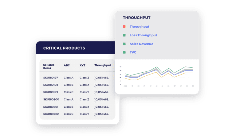AI-Driven Sales And Operations Planning Software Use Case | ThroughPut.ai