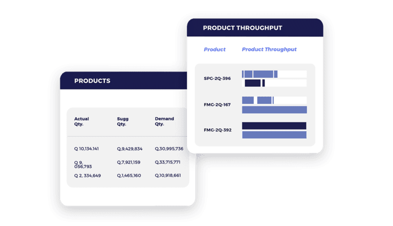 AI-Driven Sales And Operations Planning Software Use Case | ThroughPut.ai