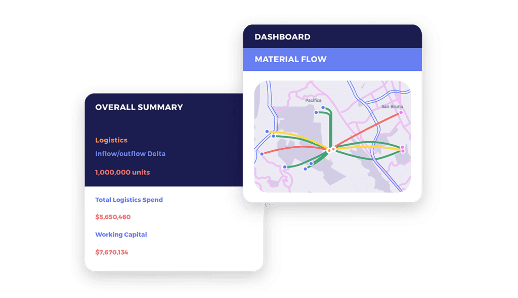 AI-Driven Sales And Operations Planning Software Use Case | ThroughPut.ai