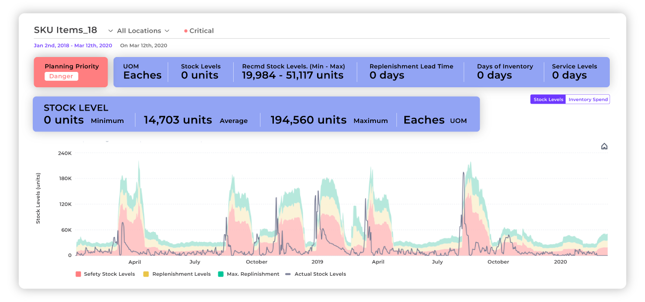 Creating a Robust Supply Chain Plan for Operational Success