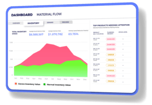 AI-Powered Inventory Optimization Use Case | ThroughPut.AI