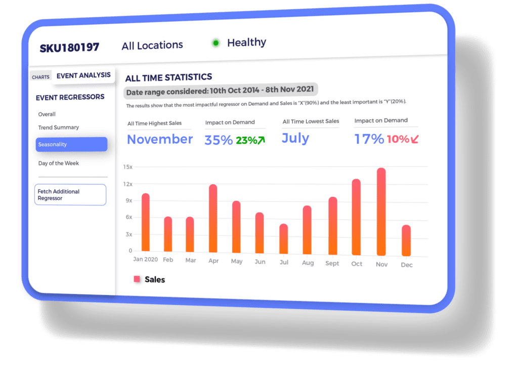 AI-Driven Replenishment Planning Use Case | ThroughPut.ai