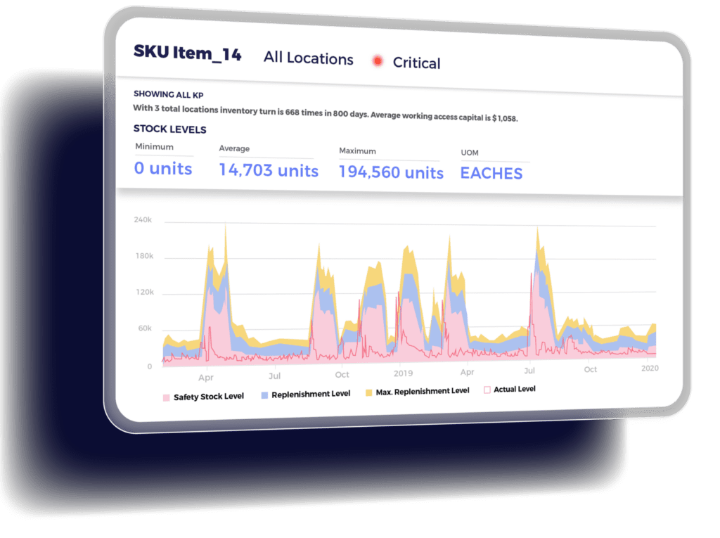 SKU Optimization Software - ThroughPut Inc