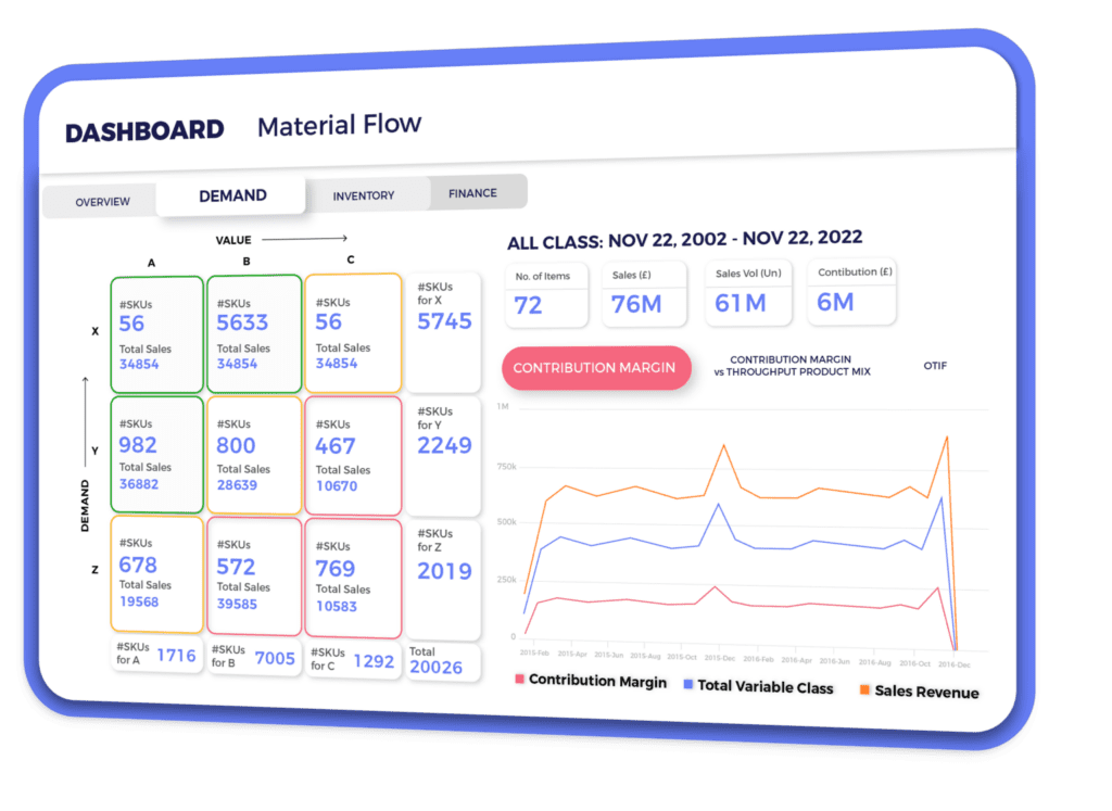 AI-Driven SKU Optimization Use Case | ThroughPut.AI