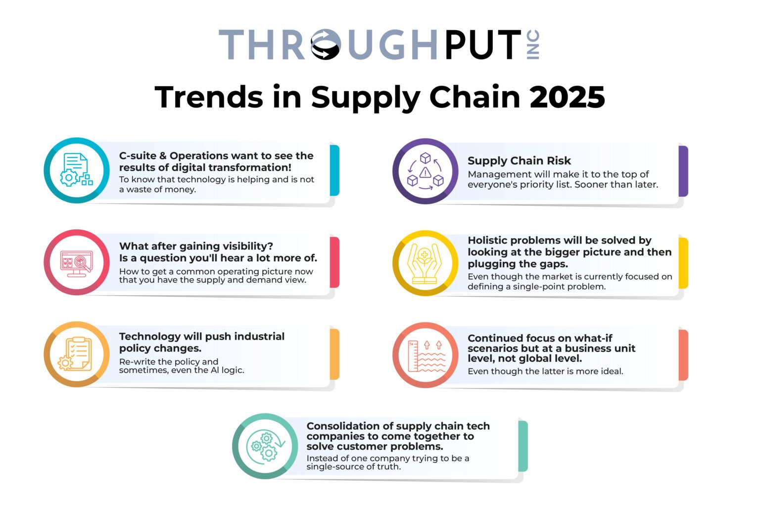 Best Supply Chain Trends in 2025 | ThroughPut AI