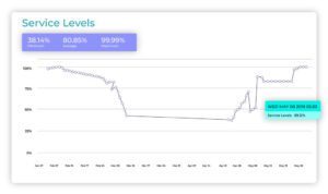 Multi-Echelon Inventory Optimization - Guide for 2025