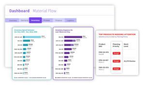 Multi-Echelon Inventory Optimization - Guide for 2025