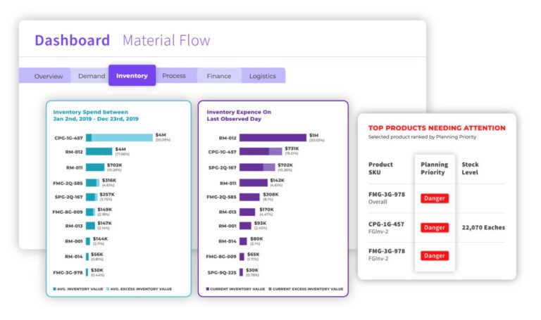 Multi-Echelon Inventory Optimization - Guide for 2025