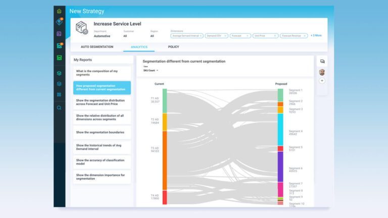 18 Best Supply Chain Analytics Software and Tools | ThroughPut AI