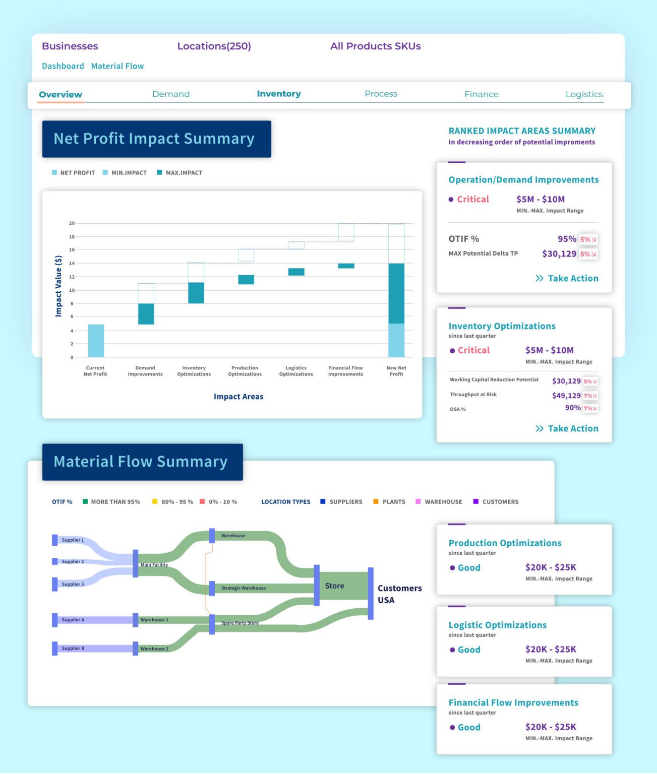 18 Best Supply Chain Analytics Software and Tools | ThroughPut AI