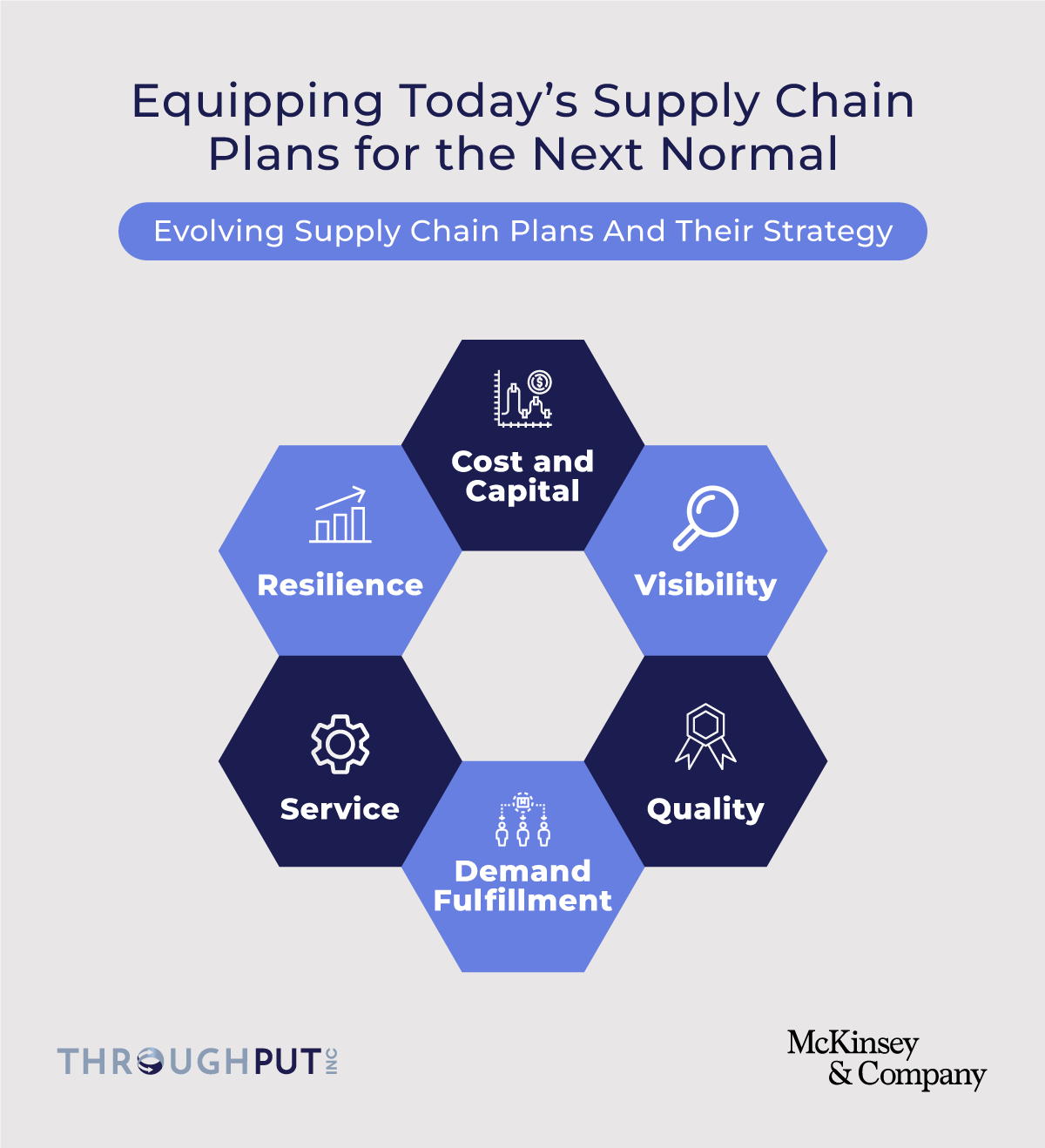 AI-Powered Supply Chain Strategies - Best Roadmap for 2025