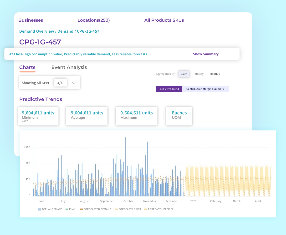 18 Best Supply Chain Analytics Software and Tools | ThroughPut AI