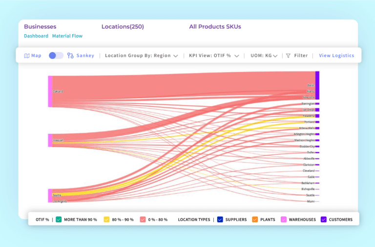 18 Best Supply Chain Analytics Software and Tools | ThroughPut AI