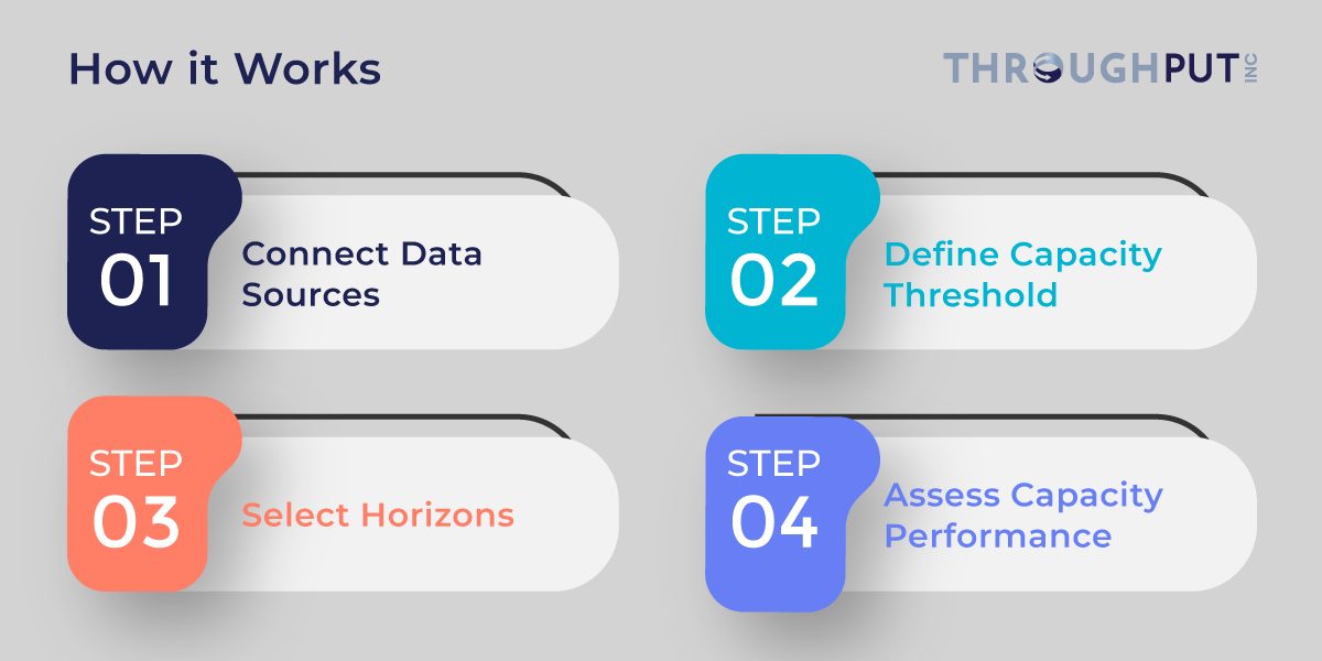 Best Manufacturing Capacity Planning Software: ThroughPut AI
