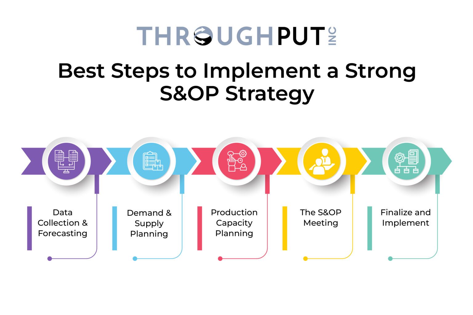 Best 5 Steps to Implement Sales and Operations Planning Strategy