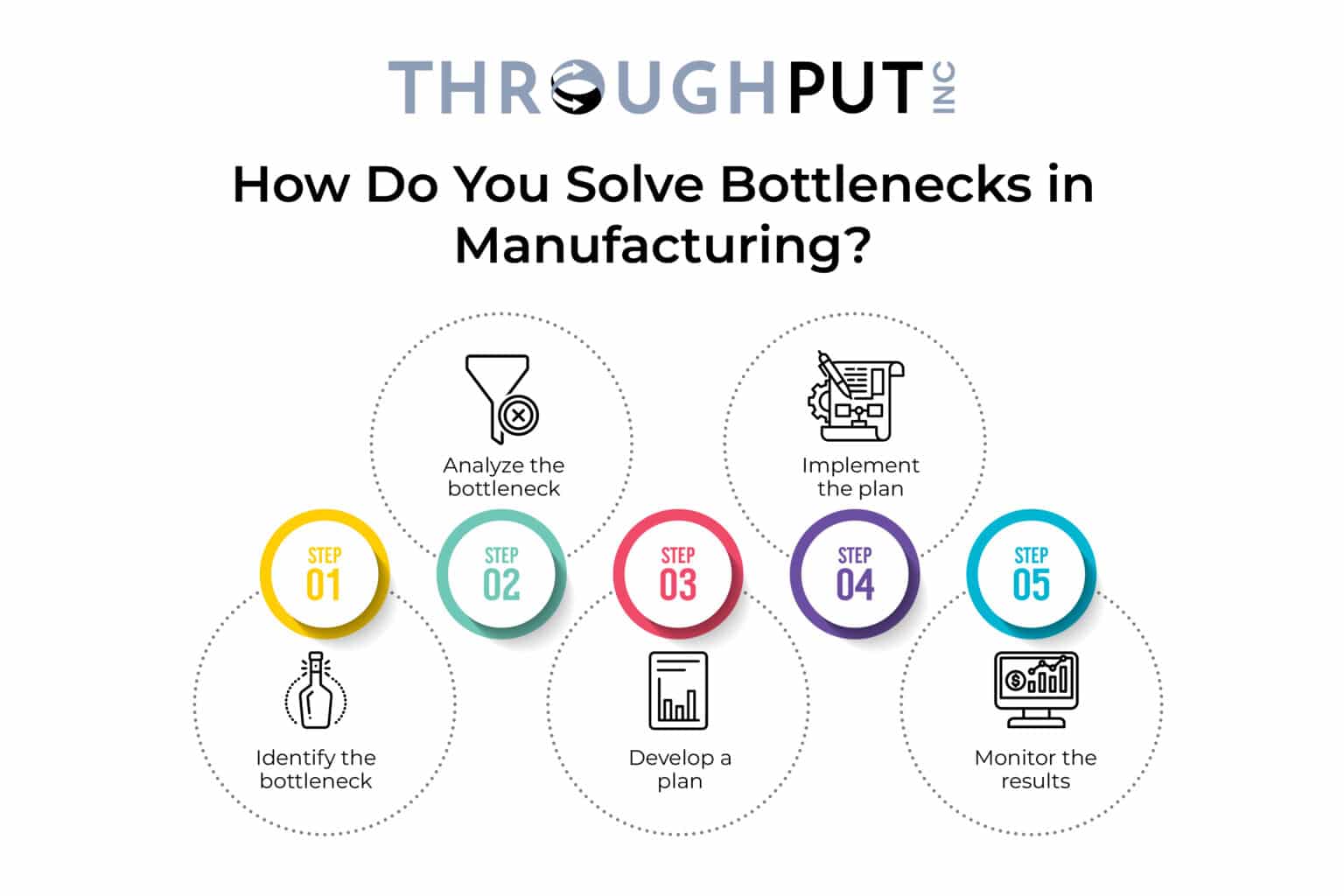 How To Eliminate Bottlenecks in Manufacturing in 2025
