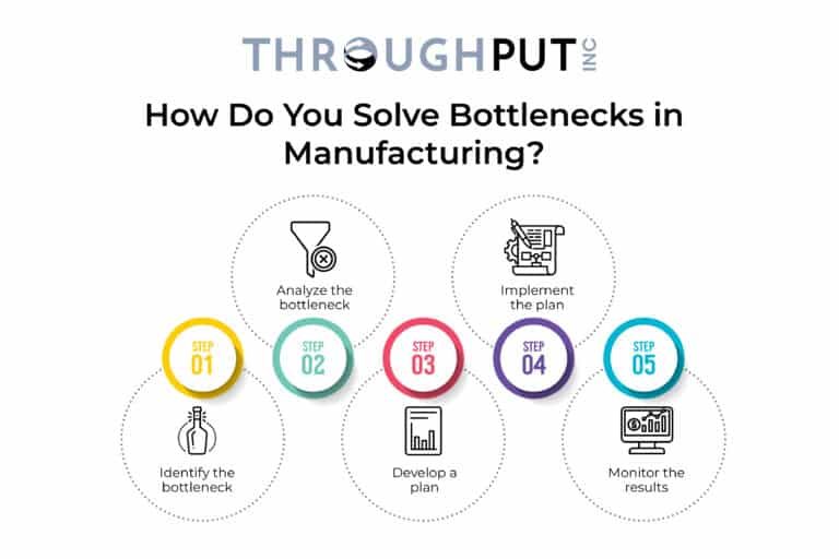 How To Eliminate Bottlenecks in Manufacturing in 2025