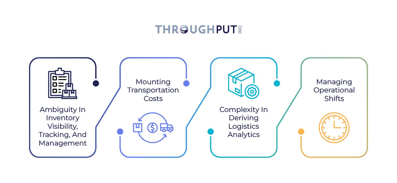 Best Logistics Management Software: Everything You Need to Know Before ...