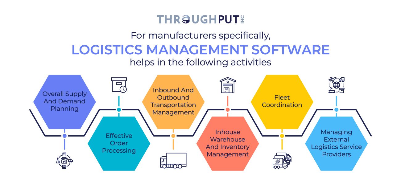Best Logistics Management Software: Everything You Need to Know Before ...