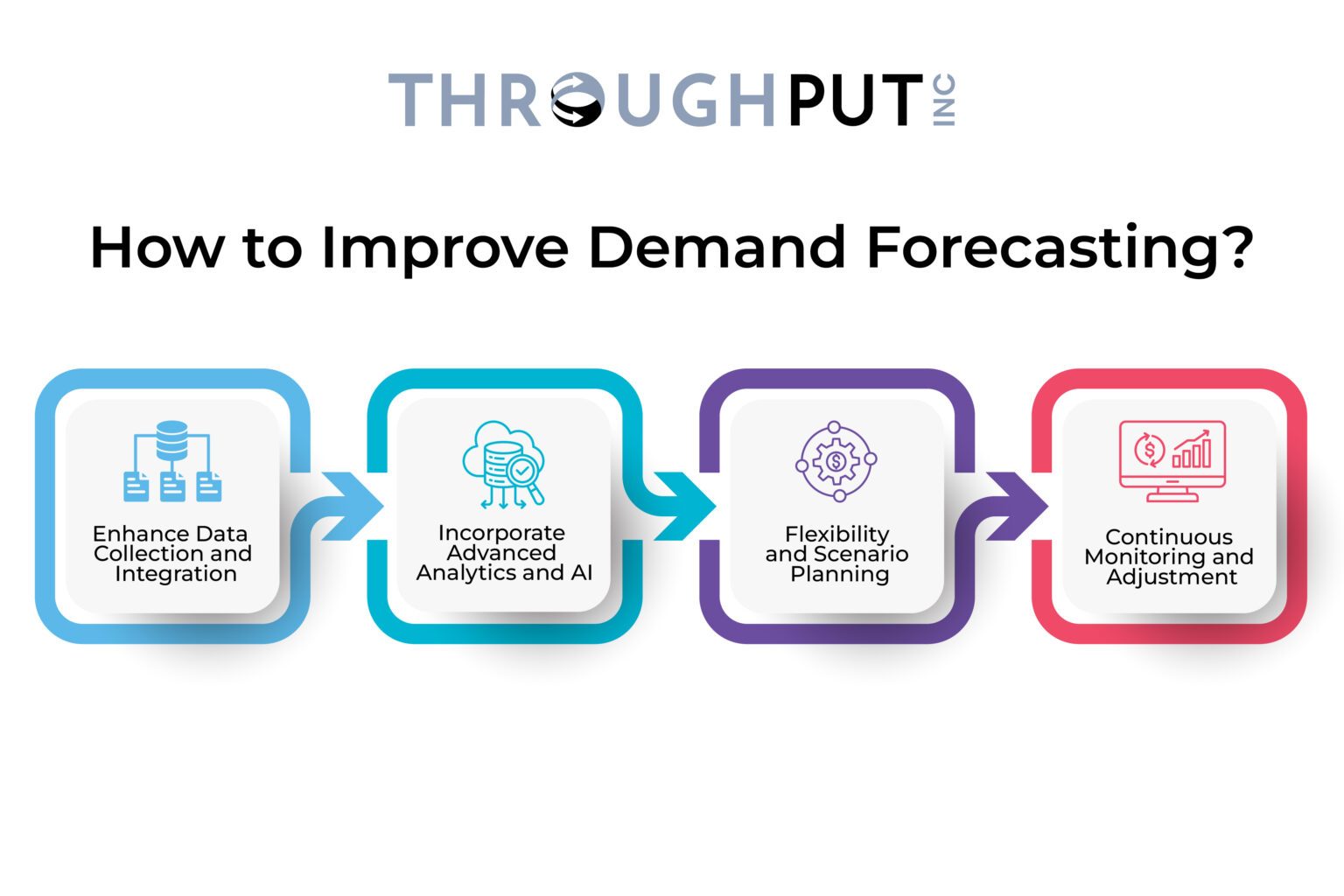 Demand Forecasting: The Ultimate Guide | ThroughPut AI