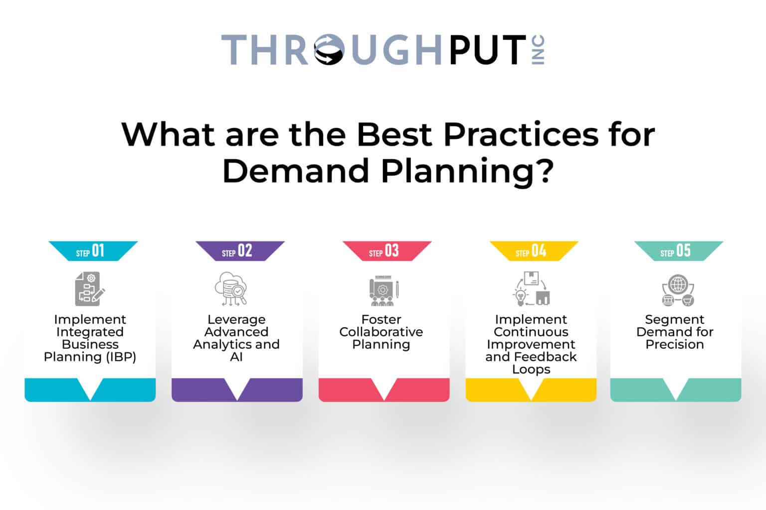 Master Demand Planning in 2025: The Essential Guide
