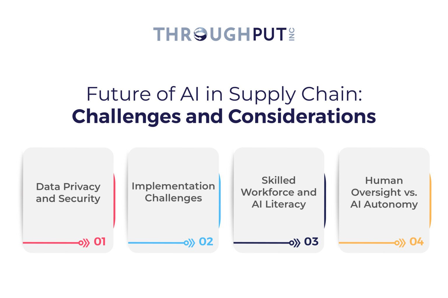 Future of AI in Supply Chain: What You Need to Know