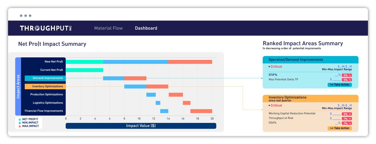 Top AI Tools for Supply Chain and Logistics | ThroughPut AI