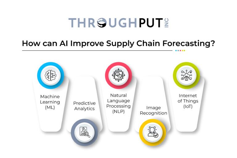 Supply Chain Forecasting with AI - ThroughPut AI