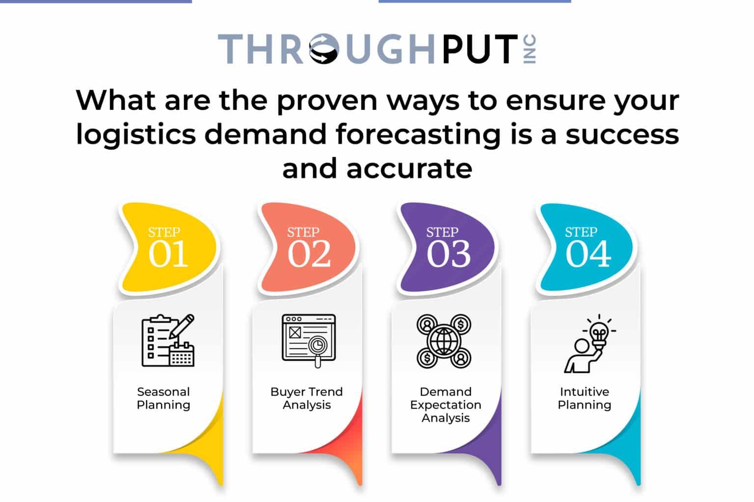 Logistics Forecasting in 2025 - The Know-how Guide