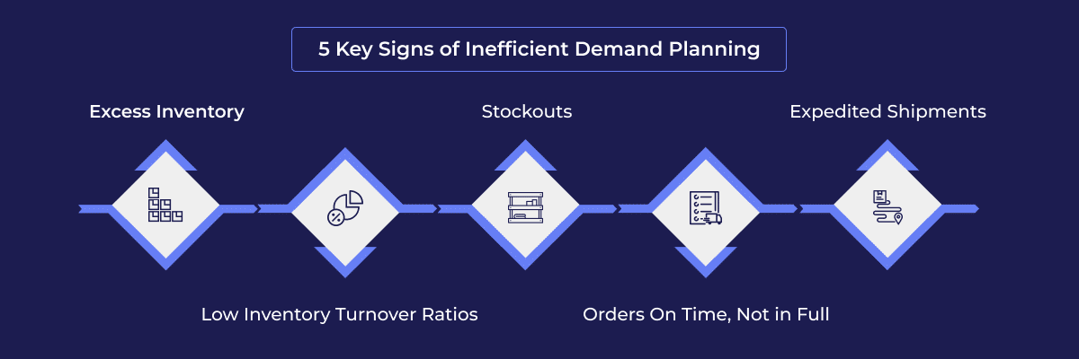 Ineffective Demand Planning: 5 Warning Signs to Look Out For