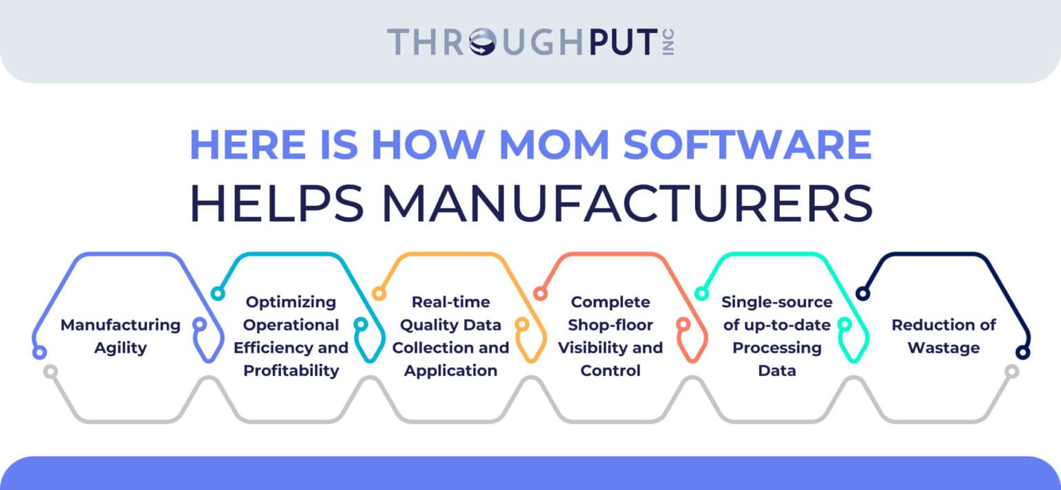Best Manufacturing Operations Management Software Guide for 2025