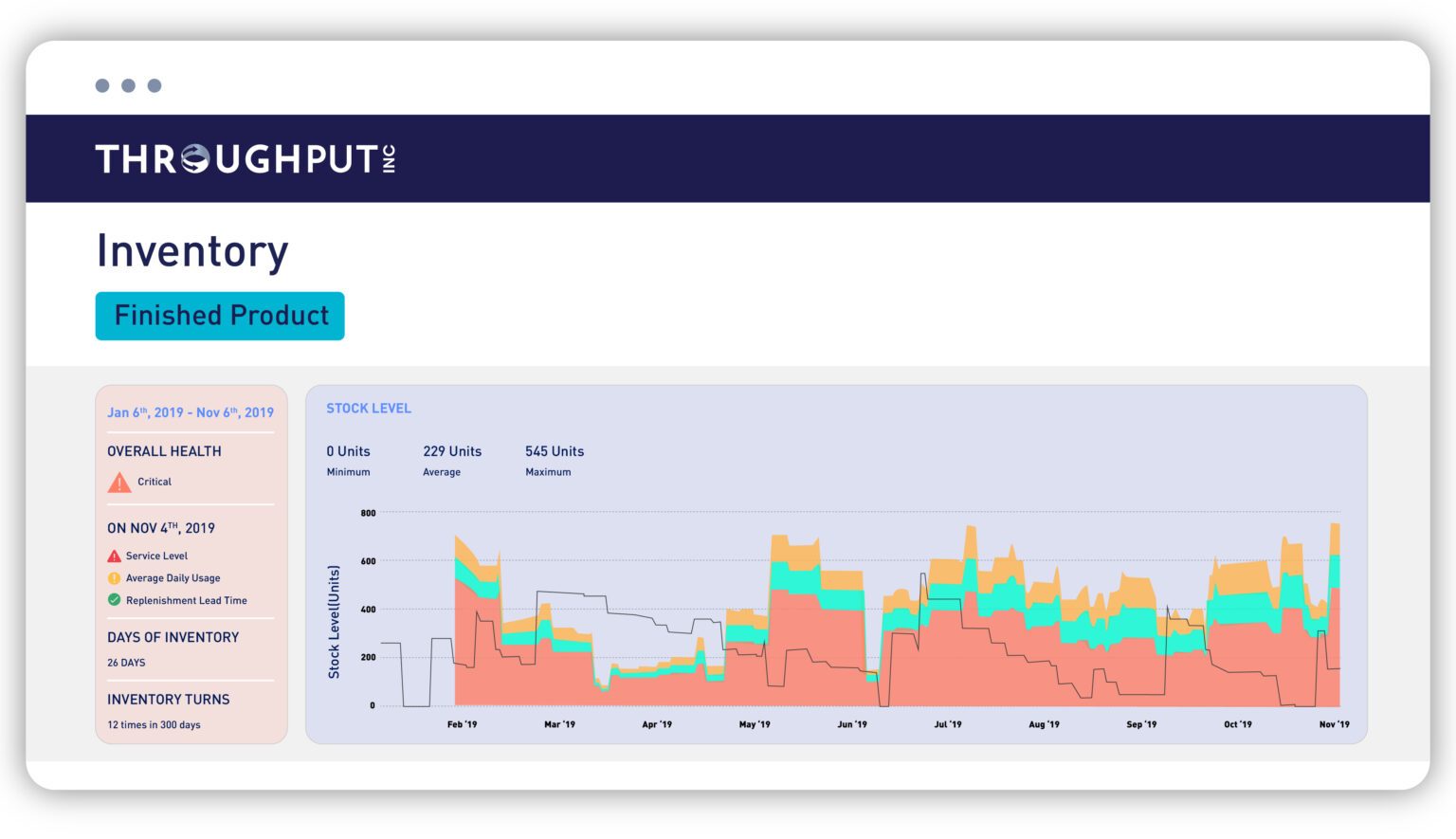 Supply Chain Costs: A Definitive Guide for 2025 | ThroughPut AI