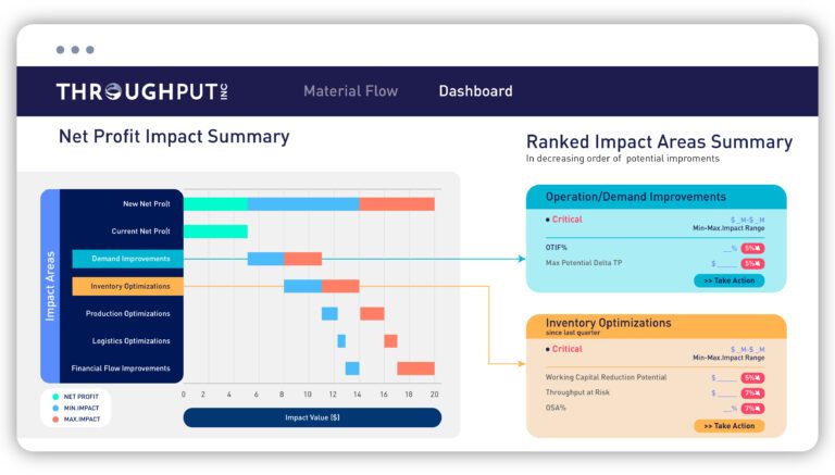 Best 14 Supply Chain Management Software in 2026