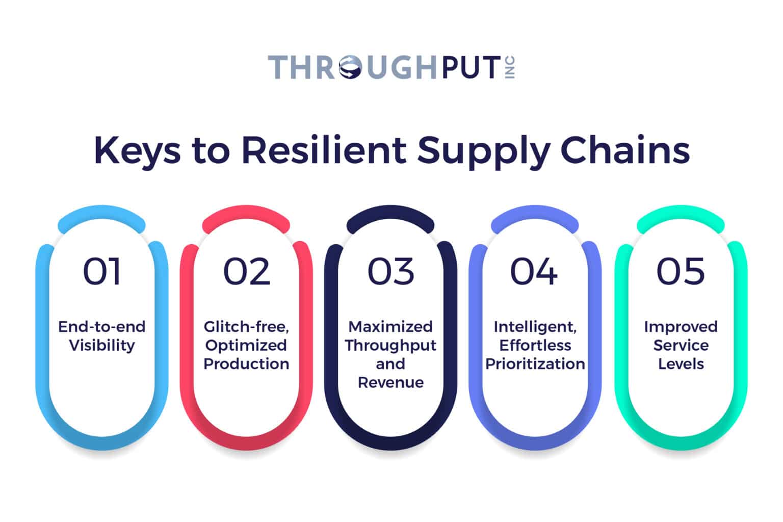 Supply Chain Resilience: The Essentials and The Non-negotiables