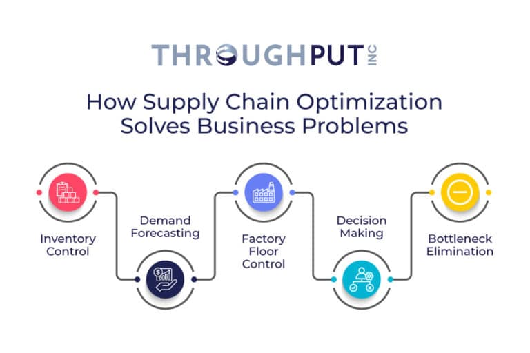 Supply Chain Optimization: A Comprehensive Explanation