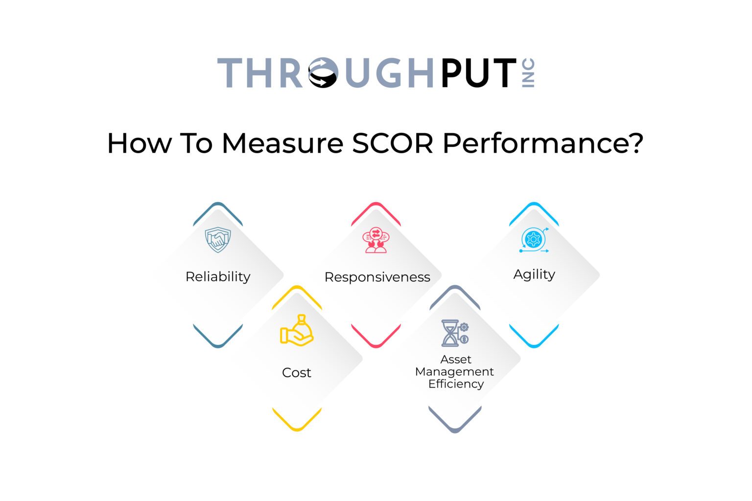What is the SCOR model? Supply chain management explained